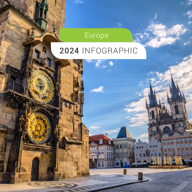 Exploring European Ecommerce Trends And Payment Preferences